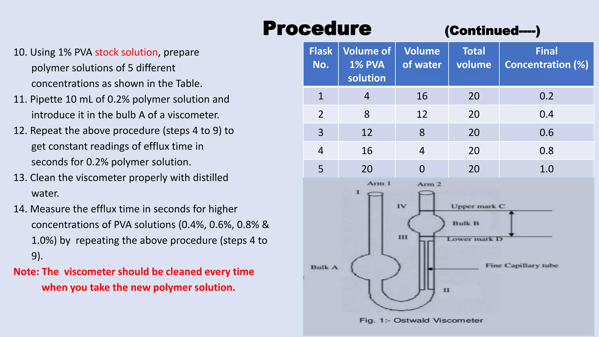 Determination of the molecular weight of high polyvinyl alcohol (pva ...