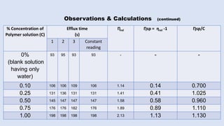 Determination of the molecular weight of high polyvinyl alcohol (pva) by viscosity method | PPTX