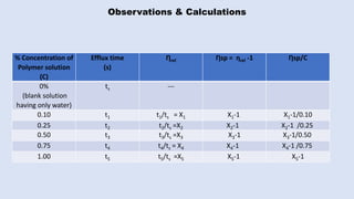 Determination of the molecular weight of high polyvinyl alcohol (pva ...