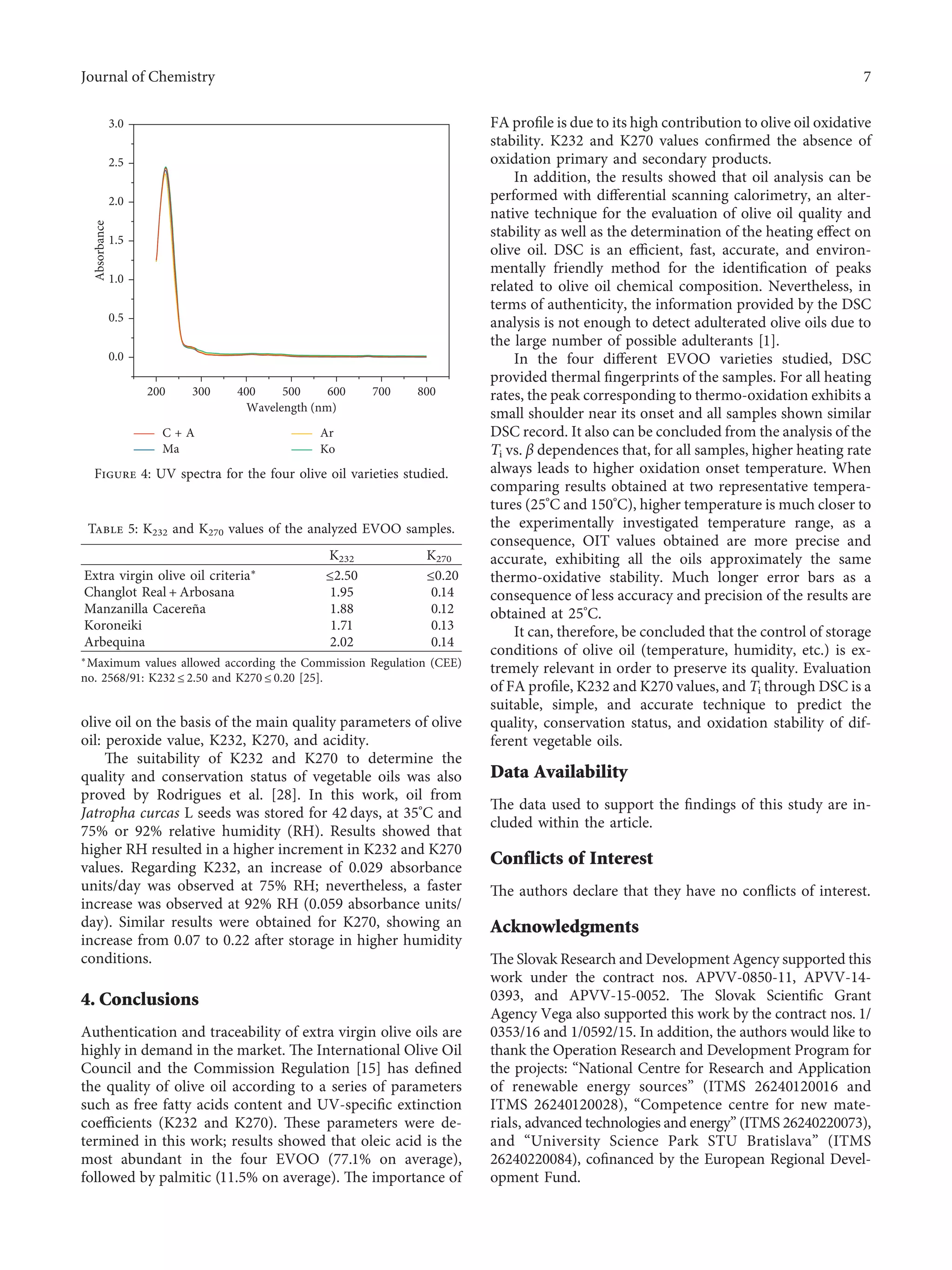 Determination of the Thermal Oxidation Stability and the Kinetic ...
