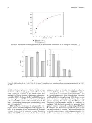 Determination of the Thermal Oxidation Stability and the Kinetic ...