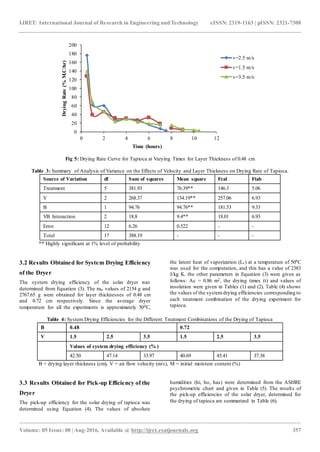 Determination of thin layer solar drying kinetics of cassava noodles ...