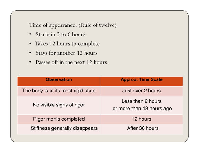 Determination of time since death/ postmortem time interval | PDF | Eye ...
