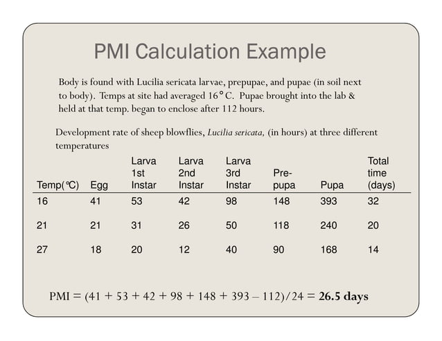 Determination of time since death/ postmortem time interval | PDF | Eye ...