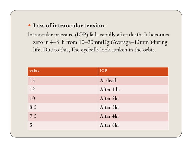 Determination of time since death/ postmortem time interval | PDF | Eye ...