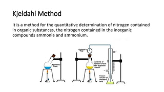 Determination of Total Nitrogen in Soil by Semi Micro Kjeldahl Method ...