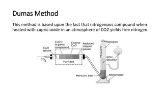 Determination of Total Nitrogen in Soil by Semi Micro Kjeldahl Method ...