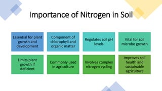 Determination of Total Nitrogen in Soil by Semi Micro Kjeldahl Method ...