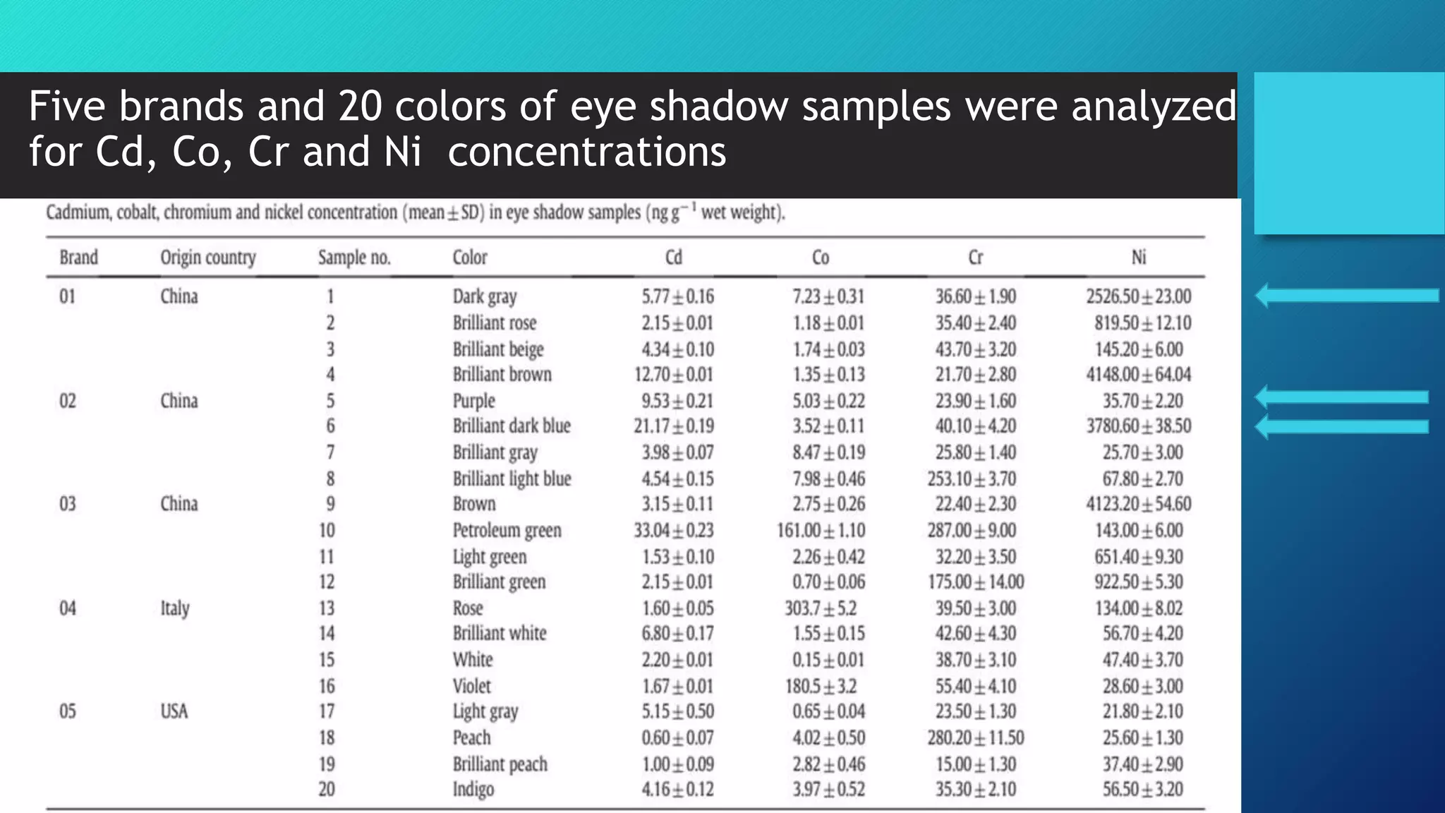 Heavy metals in Cosmetics | PPTX
