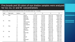 Heavy metals in Cosmetics | PPTX