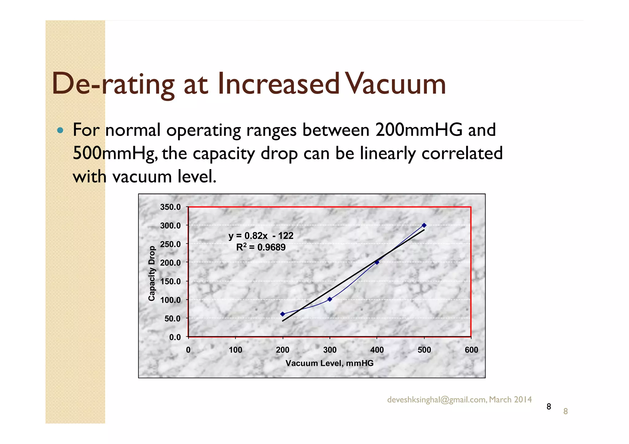 Determination of vacuum pump operational efficiency | PDF