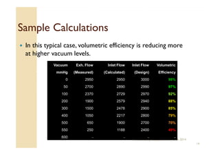 Determination of vacuum pump operational efficiency | PDF