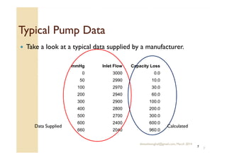 Determination of vacuum pump operational efficiency | PDF