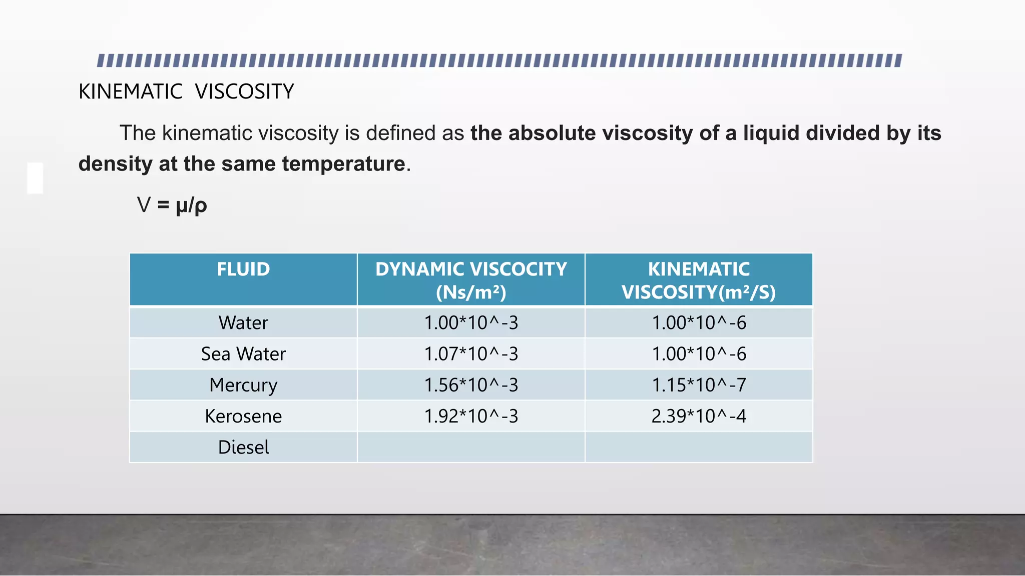 Determination Of Viscosity Of 5 Different Fluid And Plotting Variation