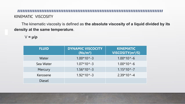 Determination of viscosity of 5 different fluid and plotting variation ...