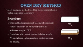 Determination of water content | PPTX