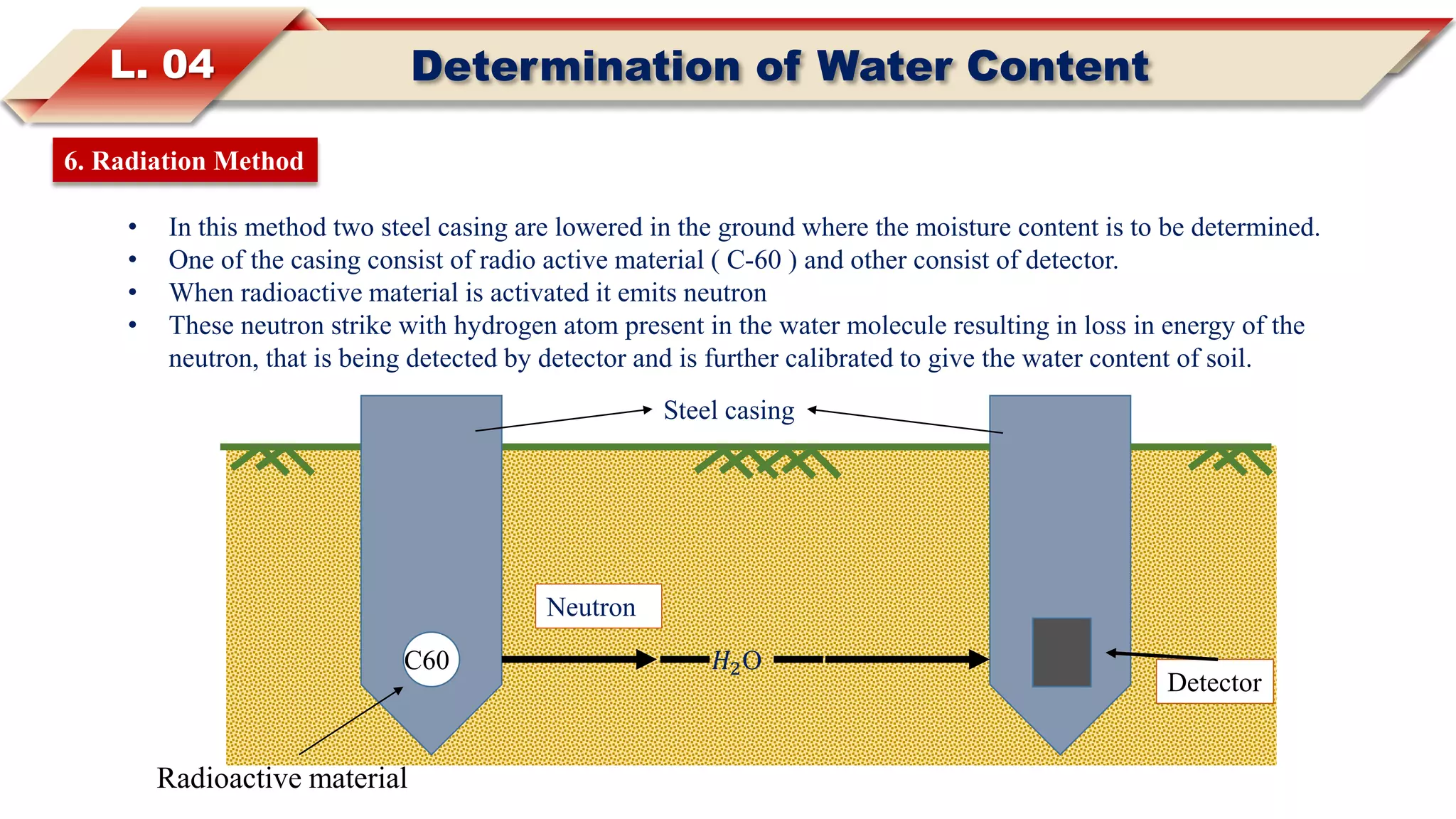 Determination of water content (Calcium Carbide method, Radiation ...