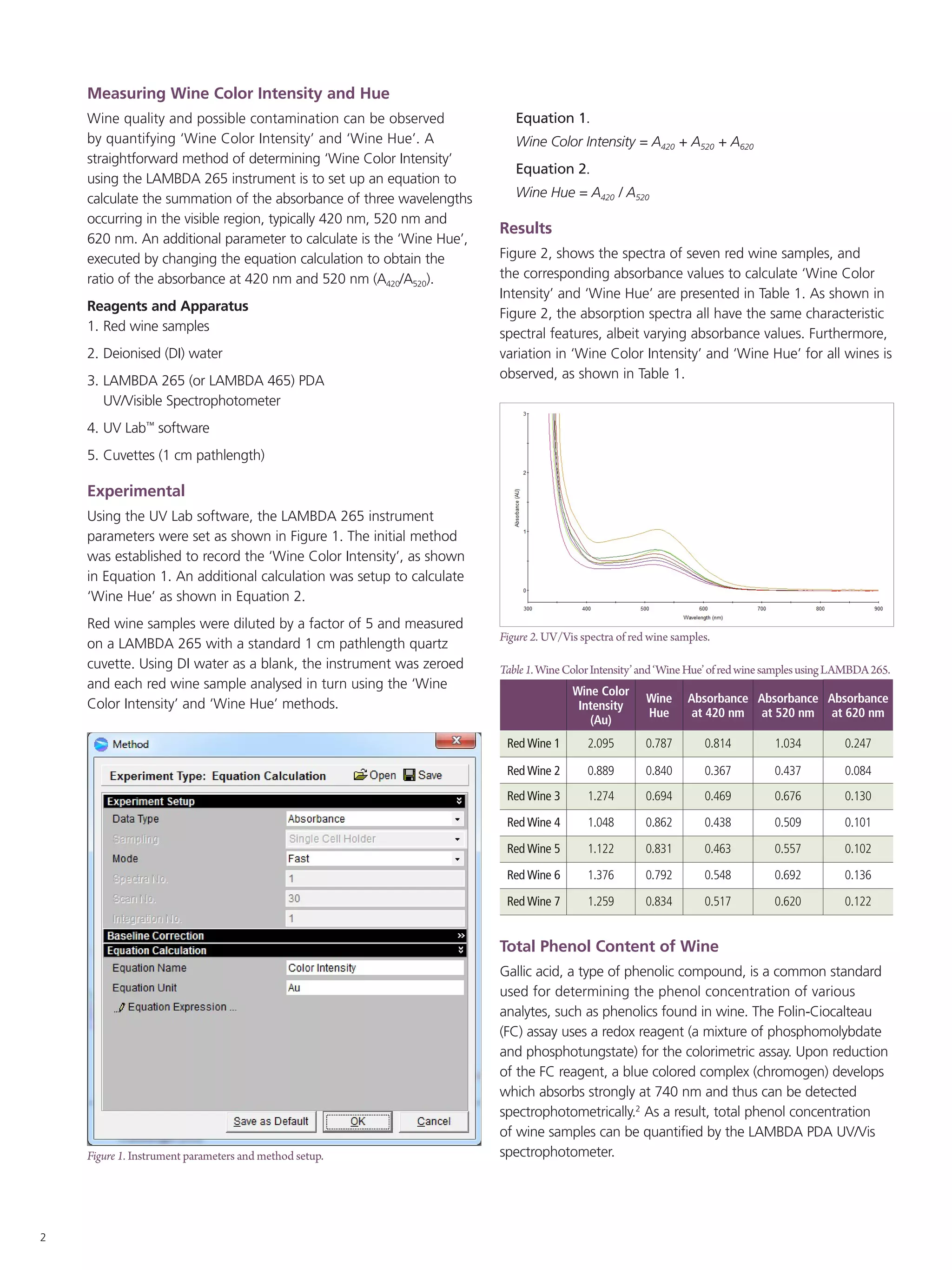 Determination of Wine Color and Total Phenol Content using the LAMBDA ...