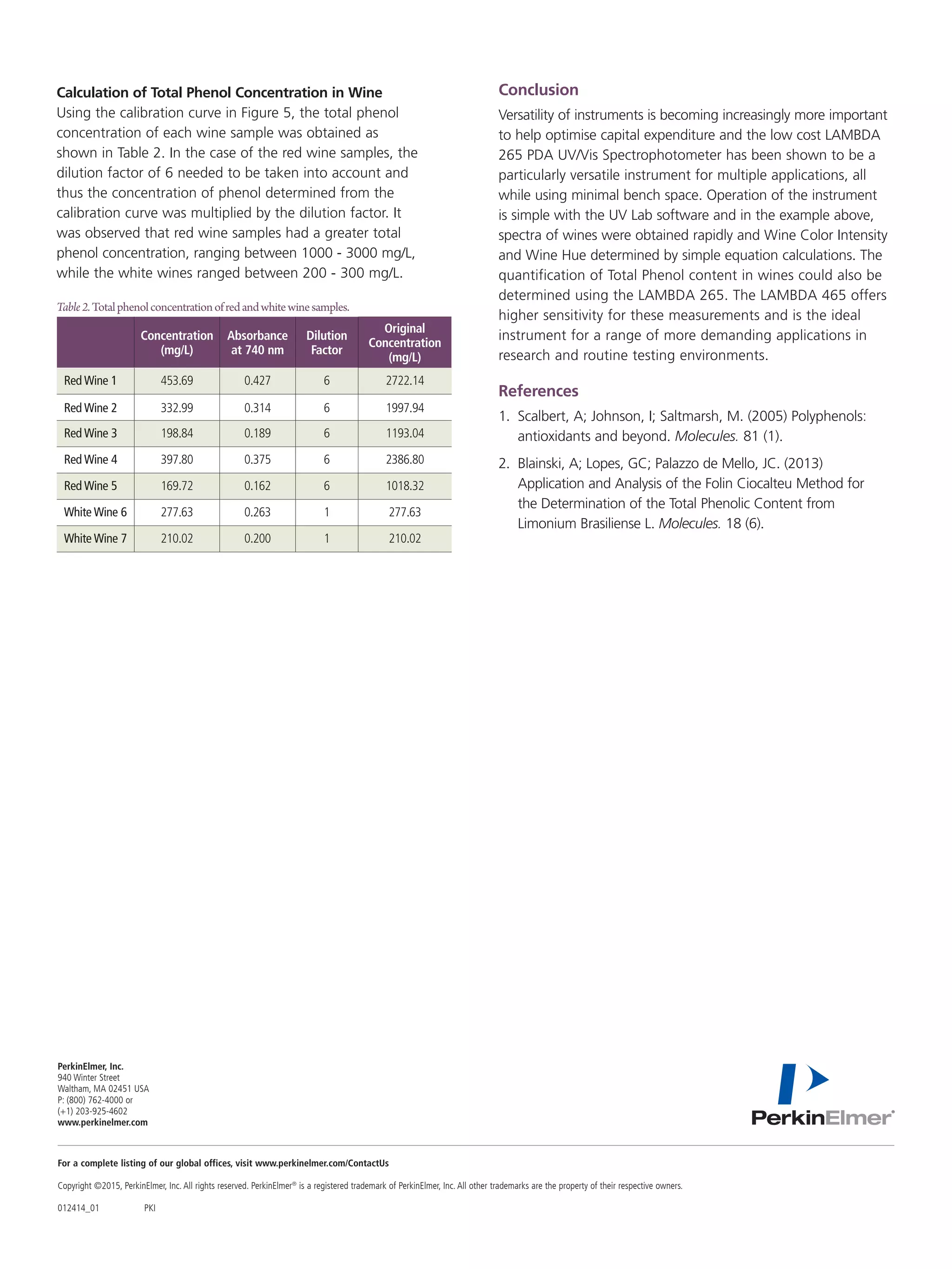 Determination of Wine Color and Total Phenol Content using the LAMBDA ...