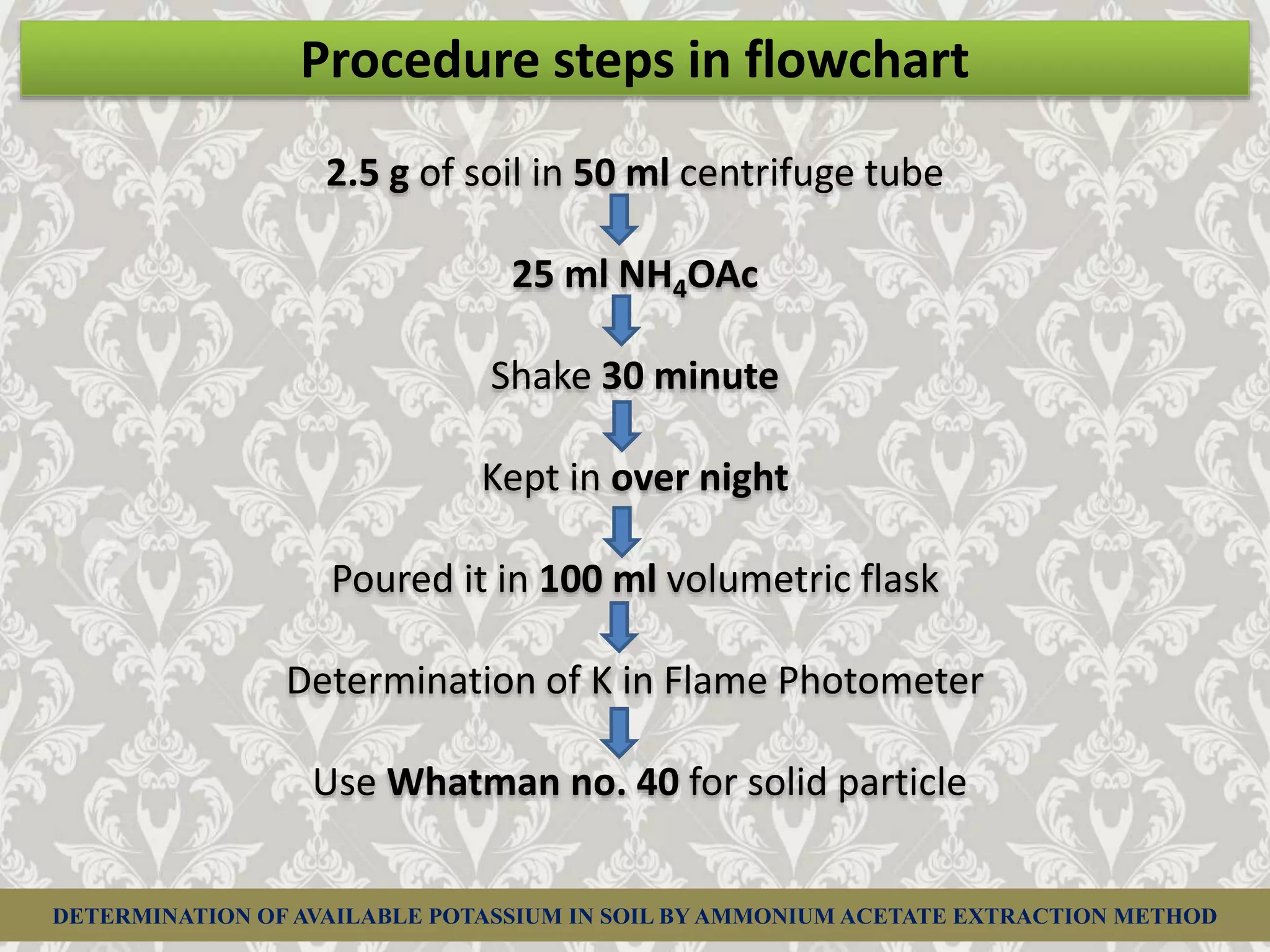 Determination potassium by_ammonium_acetate_extraction_method_zahid_sau ...