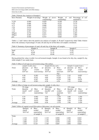 Determinaton of soil erosion runoff using a developed laboratory ...