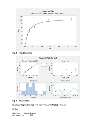 Determinazione delle legge di Michaelis Menten con Minitab | PDF