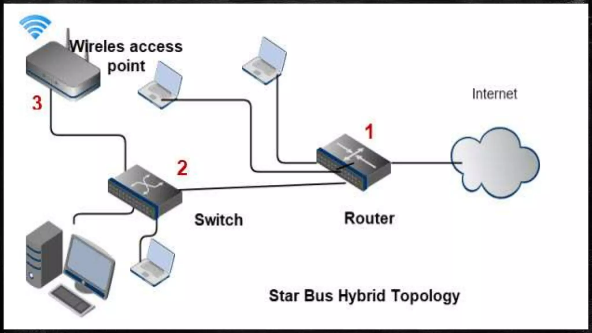 Determine Best Fit Topology.pptx
