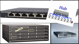 Determine Best Fit Topology.pptx