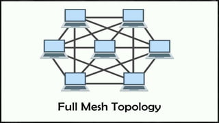 Determine Best Fit Topology.pptx