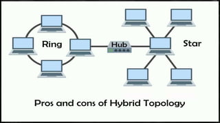 Determine Best Fit Topology.pptx