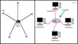 Determine Best Fit Topology.pptx