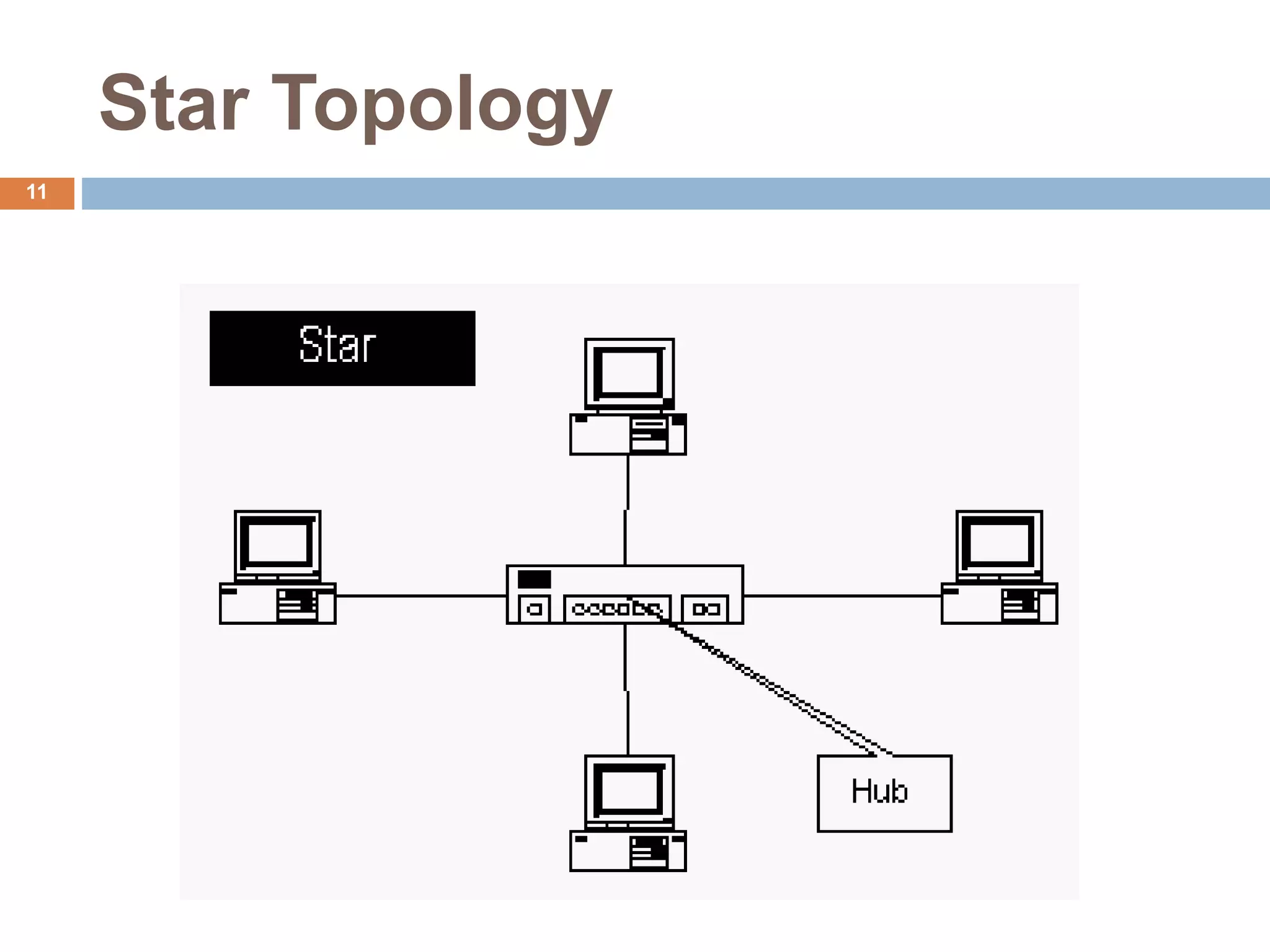 Determine best fit topology copy | PPTX