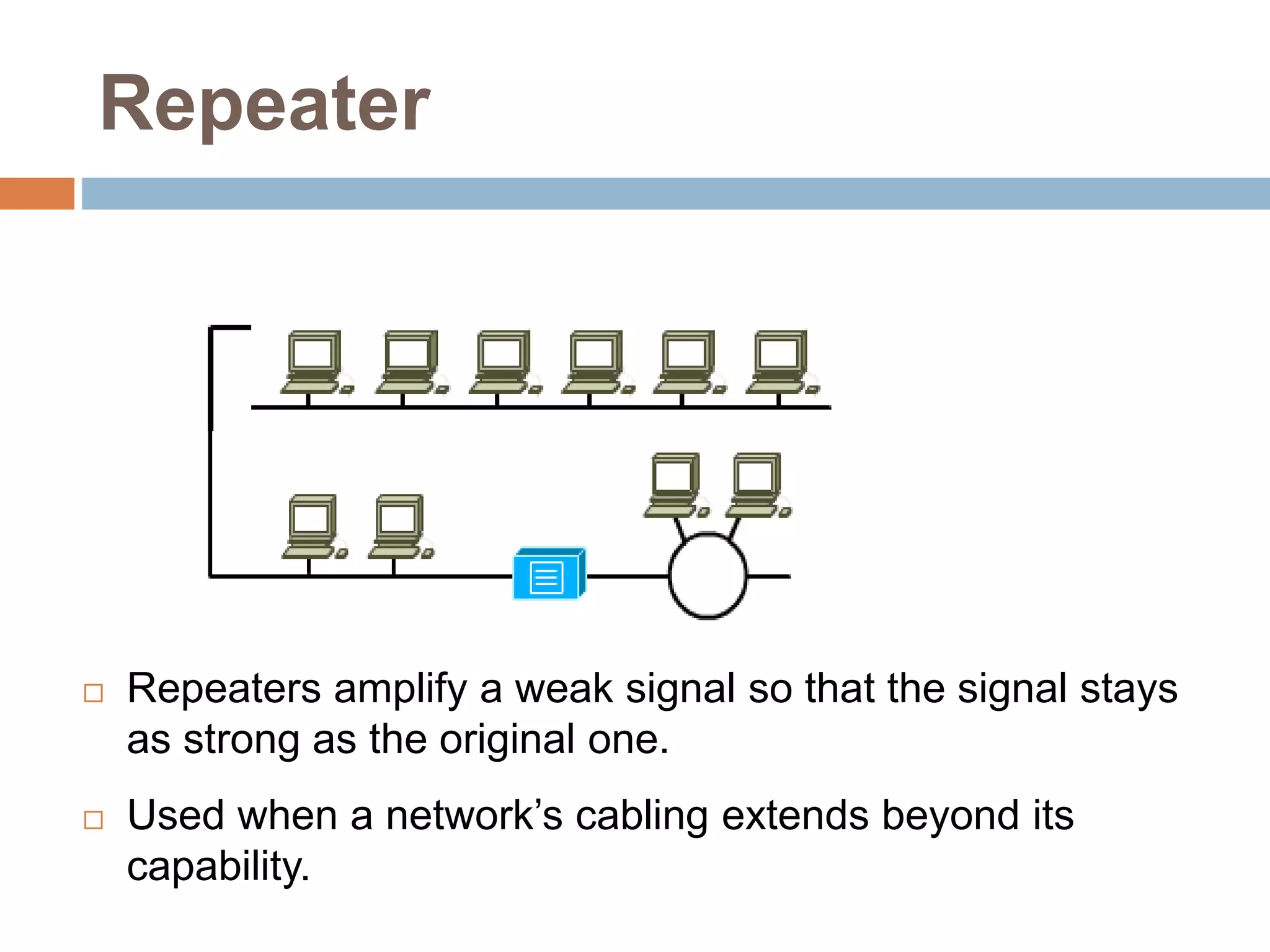 Determine best fit topology copy | PPTX