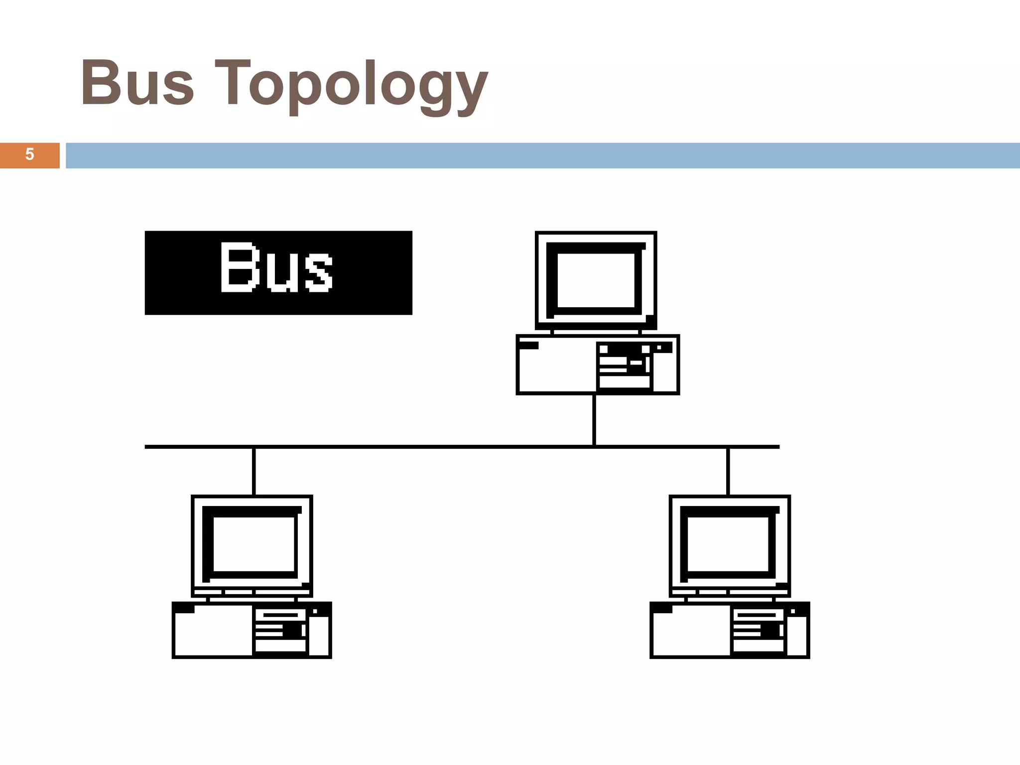 Determine best fit topology copy | PPTX