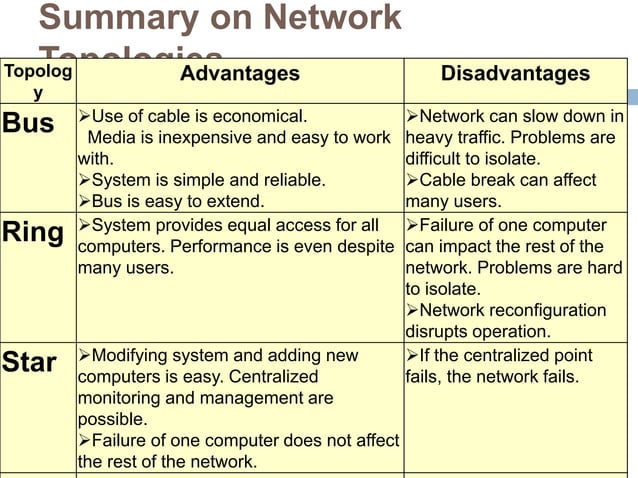Determine best fit topology copy | PPTX