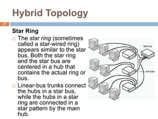Star Wired Ring Topology