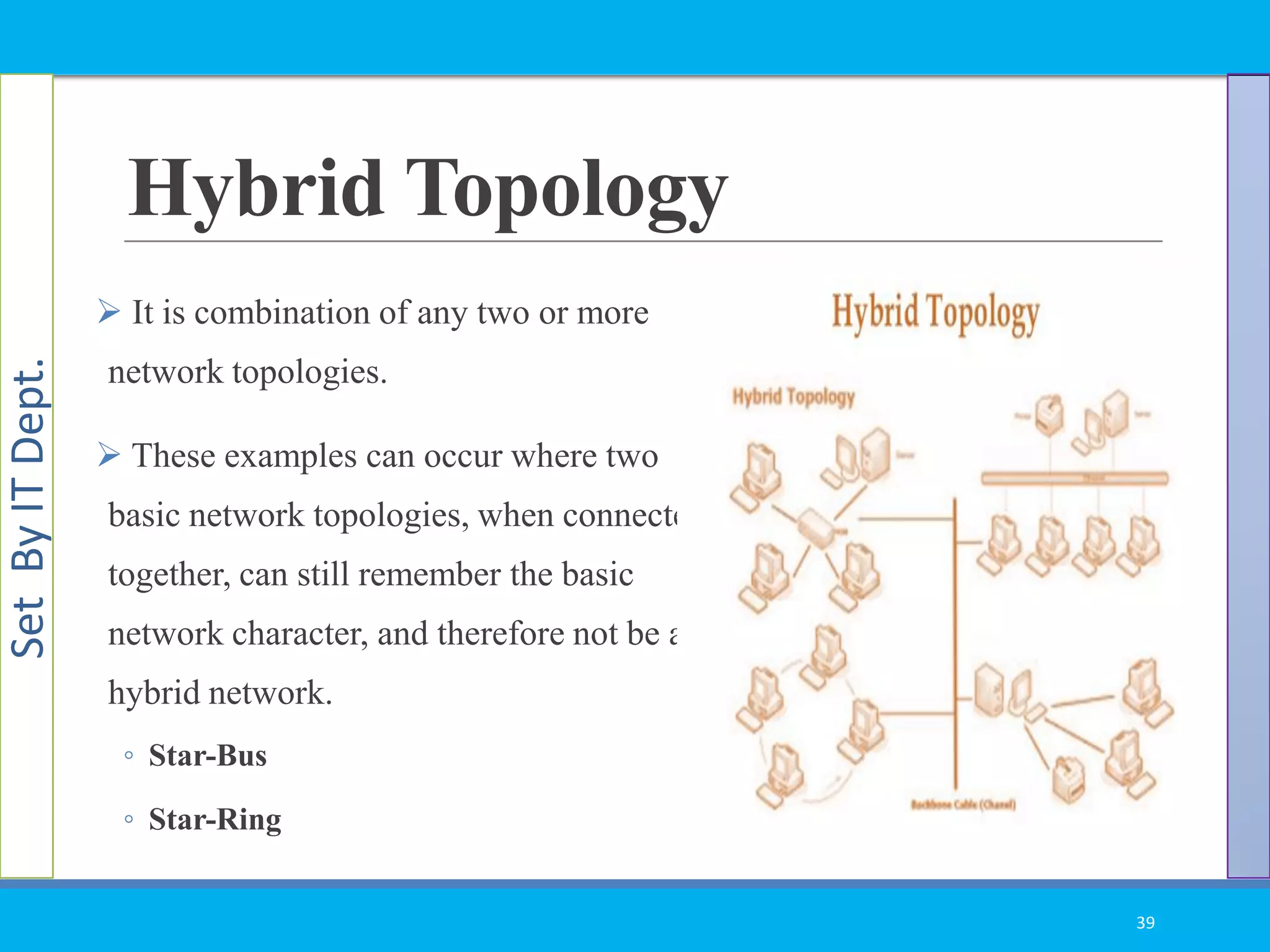 Determine best fit topology | PDF