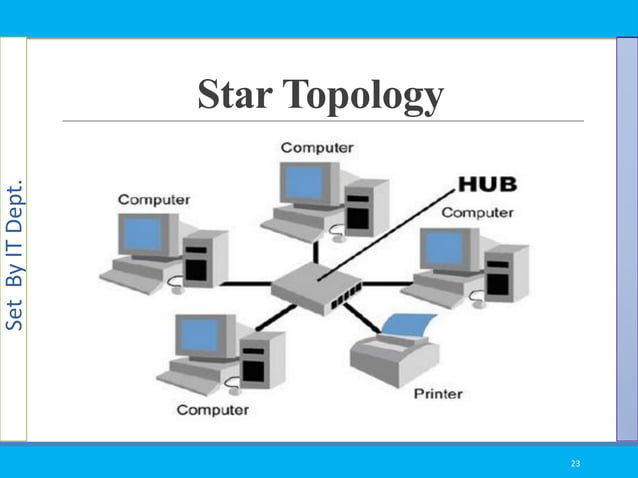 Determine best fit topology | PDF | Computer Networking | Computing