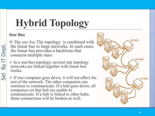 Determine best fit topology | PDF | Computer Networking | Computing