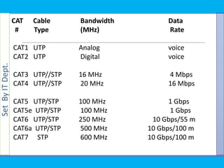 Determine best fit topology | PDF