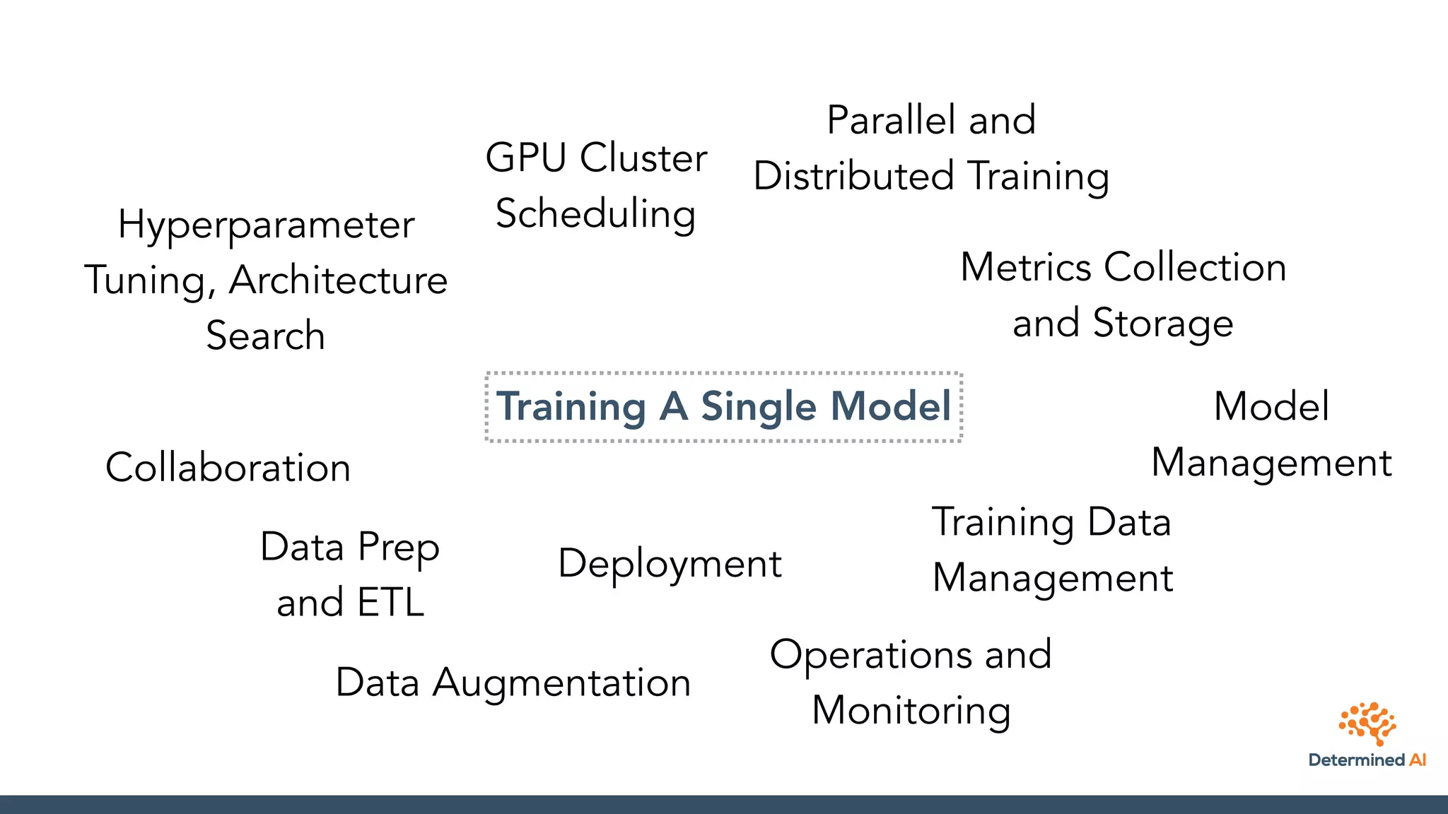 Taming Your Deep Learning Workflow By Determined Ai Ppt