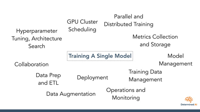 Taming Your Deep Learning Workflow by Determined AI | PPT