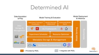 Taming Your Deep Learning Workflow by Determined AI | PPT