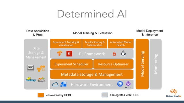 Taming Your Deep Learning Workflow by Determined AI | PPT