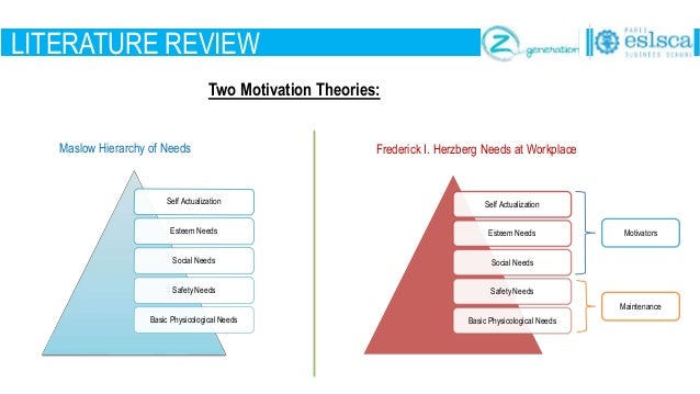 Determine factors affecting motivation level in generation z at workp…