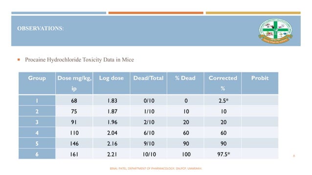 Determine LD50 value | PPTX | Chemistry | Science