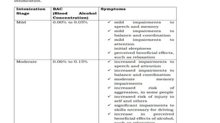 Determine Level of Intoxication.pptx in housekeeping | PPT