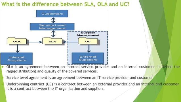 Determine Maintenance Strategy LO21.pptx