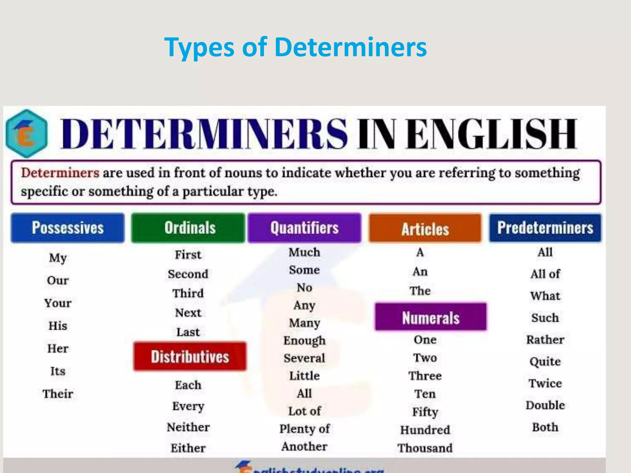 Determiners.pptx