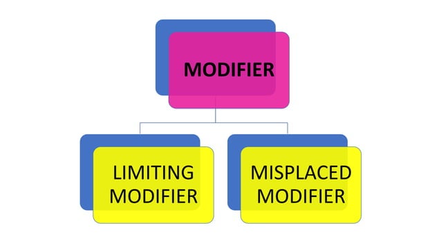Modifiers +DETERMINERS.pptx